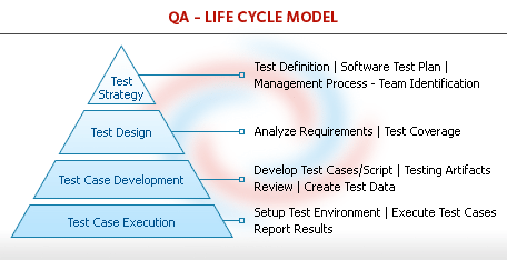 softwaretestinghelpnew: July 2010