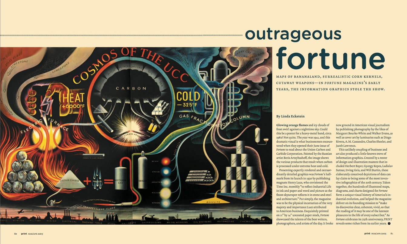 ALL MY EYES: Fortune's Glorious Infographic Past