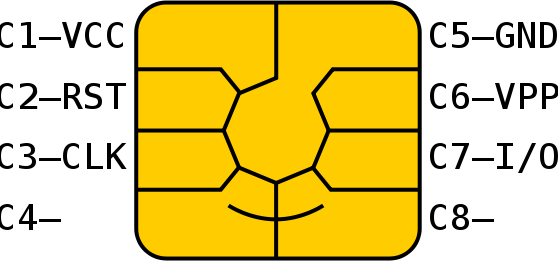 Daily Living: A smart card pinout