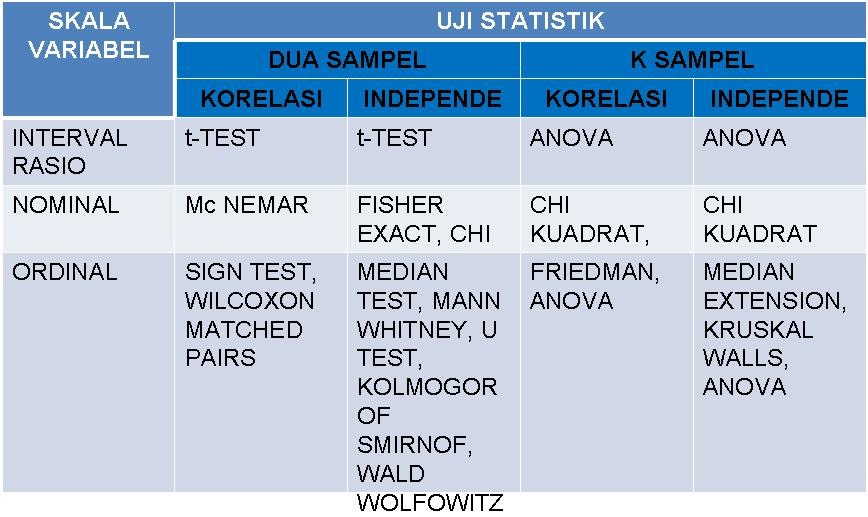 UJI STATISTIK (STATISTIC TEST) | THE RIANDA