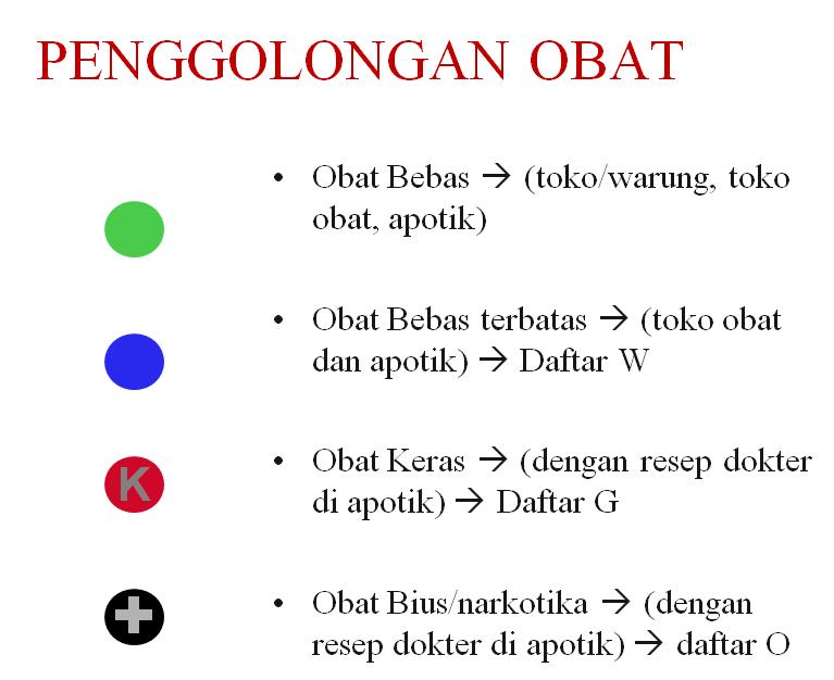 dr. Suparyanto, M.Kes: LABEL DAN DOSIS OBAT