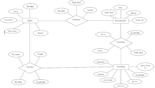 TEORI DATABASE | PAKAR ILMU