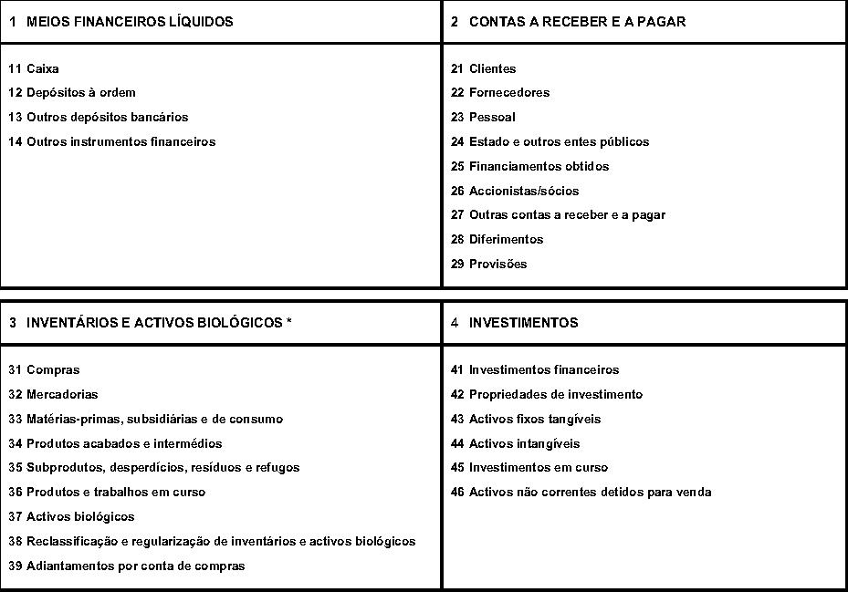 EFA PRA - Phi: SnC - Sistema de Normalização Contabilística