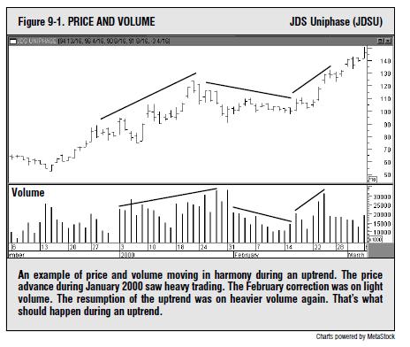 Charts & Technical Analysis: 9. THE INTERPRETATION OF VOLUME