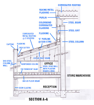 Dylan's Construction Blog: Steel Portal Fame Construction Drawings