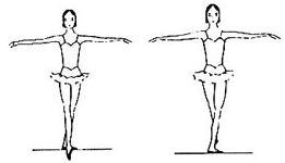 Corpo de Dança: Posições do corpo no ballet