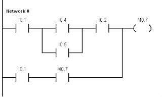 IMPLEMENTACION DE PLC