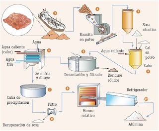 Tecnologia Industrial: 2.1 Aluminio
