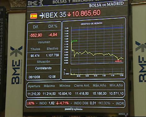 Descubriendo el mundo de las Finanzas: IBEX 35
