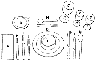 theDesignLoft: table setting: the cheat sheet