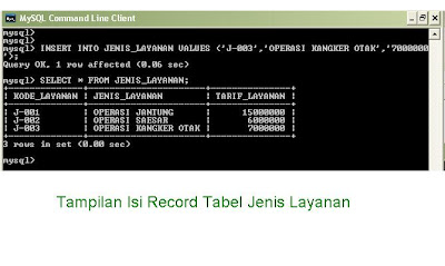 Database RUMAH SAKIT Menggunakan SQL: DATABASE RUMAH SAKIT MENGGUNAKAN MY SQL
