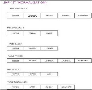 namayana: EXAMPLE NORMALIZATION