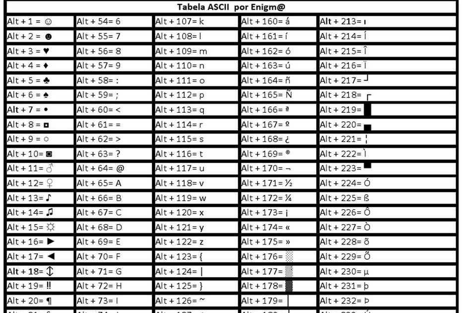 Ensaios Enigmáticos: Tabela ASCII (ASCII Table) completa