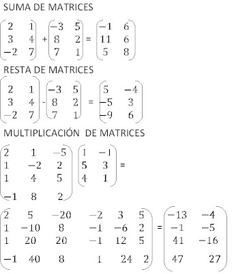 ALGEBRA LINEAL (MATE MATICAS 3): SUMA ,RESTA ,MULTIPLICACION DE ...