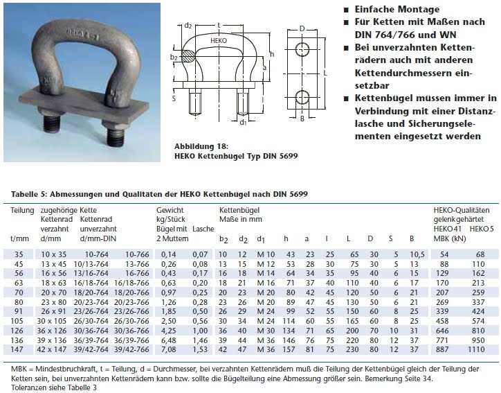 braant veriga: Kettenbügel Typ DIN 5699 und Typ 745 mit Distanzlasche und Mutter