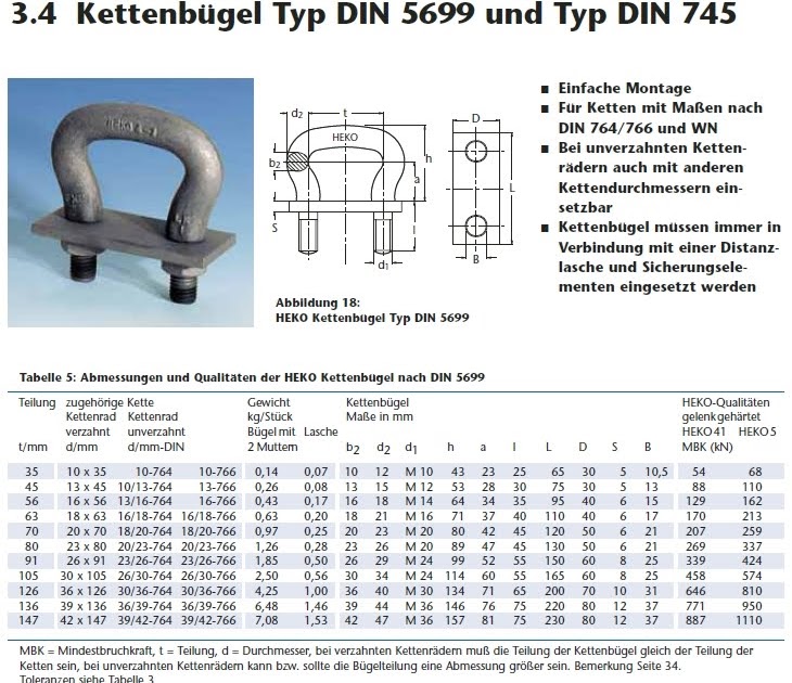 braant veriga: Kettenbügel Typ DIN 5699 und Typ 745 mit Distanzlasche und Mutter
