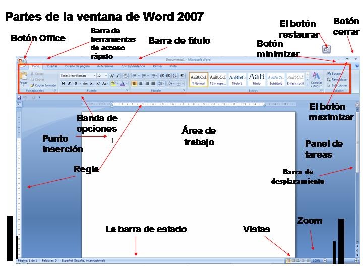 Aprendamos con la Tecnología: Partes de la ventana de Word 2003, XP y 2007