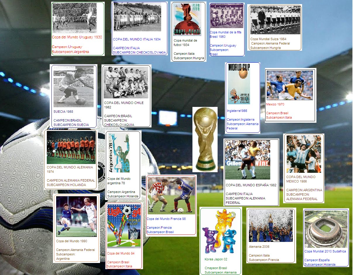Luis Mundial xD: Historia de las copas del mundo