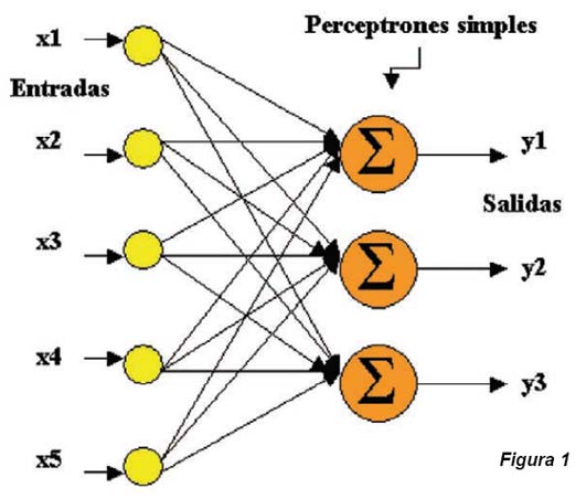 MODELOS DE REDES NEURONALES ART: PERCEPTRON MULTICAPA