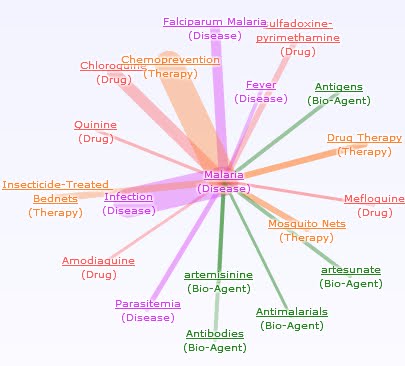 Visual Medical Dictionary - IVLine