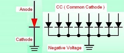 PLC PROGRAMMING,PLC LADDER DIAGRAM, PLC SIMULATION,AND PLC TRAINING ...