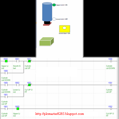 PLC PROGRAMMING,PLC LADDER DIAGRAM, PLC SIMULATION,AND PLC TRAINING ...