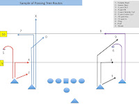 Bowie Cowboys 2009: Passing Tree & Spread Offense Alignment