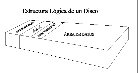 Labrador: Estructura Lógica.