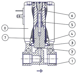VALVULAS MECANICAS: Partes de la válvula de control.