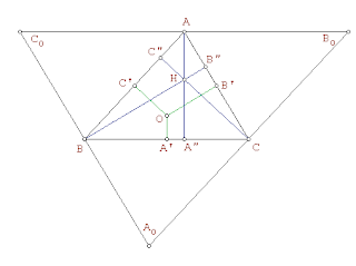 Tareas de Matematicas: La Línea de Euler