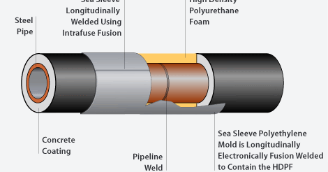 ASRO Equipment and Supply (CA0149963-T): Pipeline Field Joint Infill