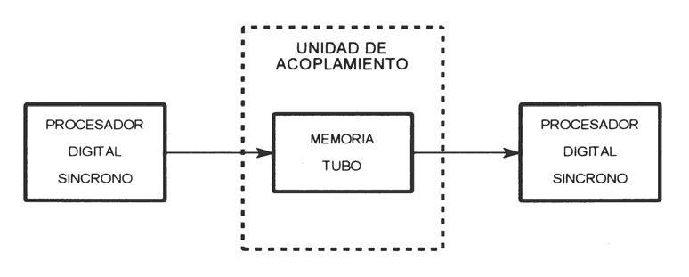 Ingenieria en Robotica: FIFO Y LIFO