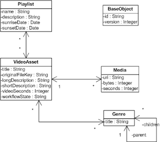 Partial Update and Immutable Fields Update Dilemma | Andre's Tech Blog