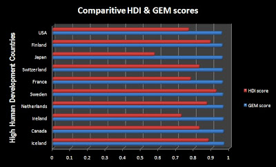 GEOG 1020 Human Geography: Gender Empowerment Measure