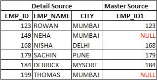 Informatica: Reporting the difference rows between two sources using Informatica