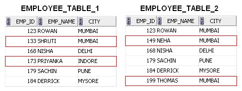 Informatica: Reporting the difference rows between two sources using Informatica
