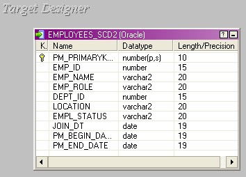 Learn-Informatica: Creating a SCD Type 2 mapping using the Informatica ...