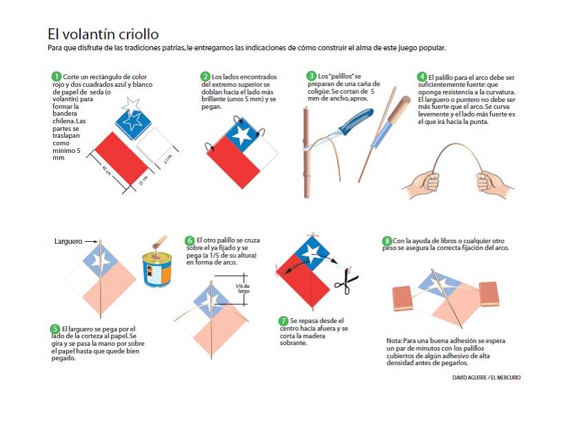 Bibliomanía Chilena: Poster para fabricar El volantin criollo (una hoja)