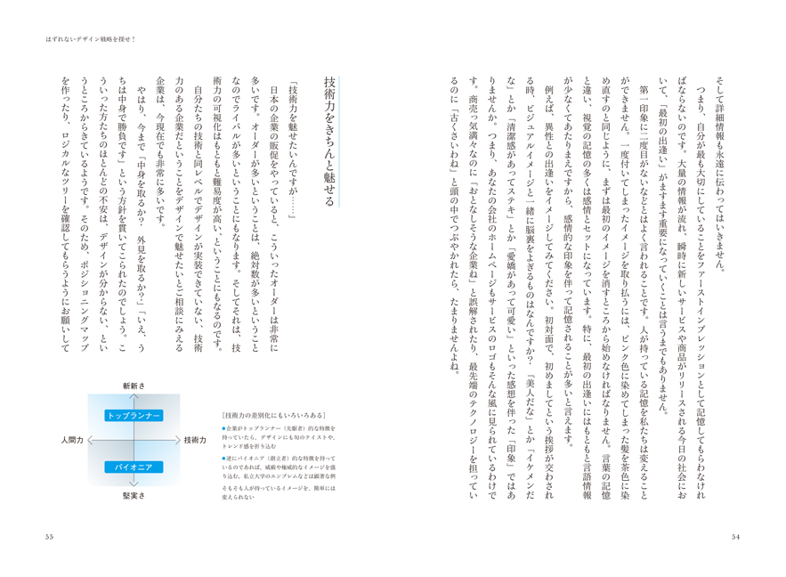 BNN international - design, culture & computer books -: Effective ...