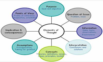 CriticaL thiNking: Introduction