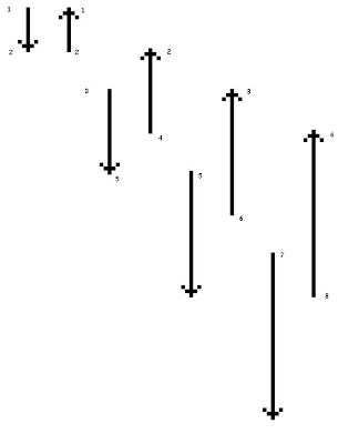 Conjecture de syracuse