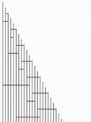 Conjecture de syracuse