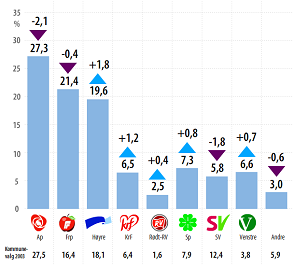 Ronalds blogg om god matematikkundervisning: Prosentpoeng