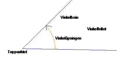 Ronalds blogg om god matematikkundervisning: Noen vanskelige begreper