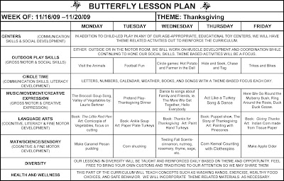 Butterfly Class: Lesson Plan for November 16th-20th
