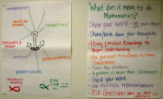 Math Hombre: Anchor Charts