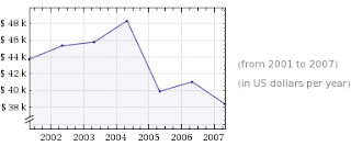 Math Hombre: August 2010