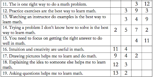 Math Hombre: September 2010
