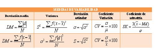StatMerk: Medidas de Variabilidad.