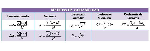 StatMerk: Medidas de Variabilidad.